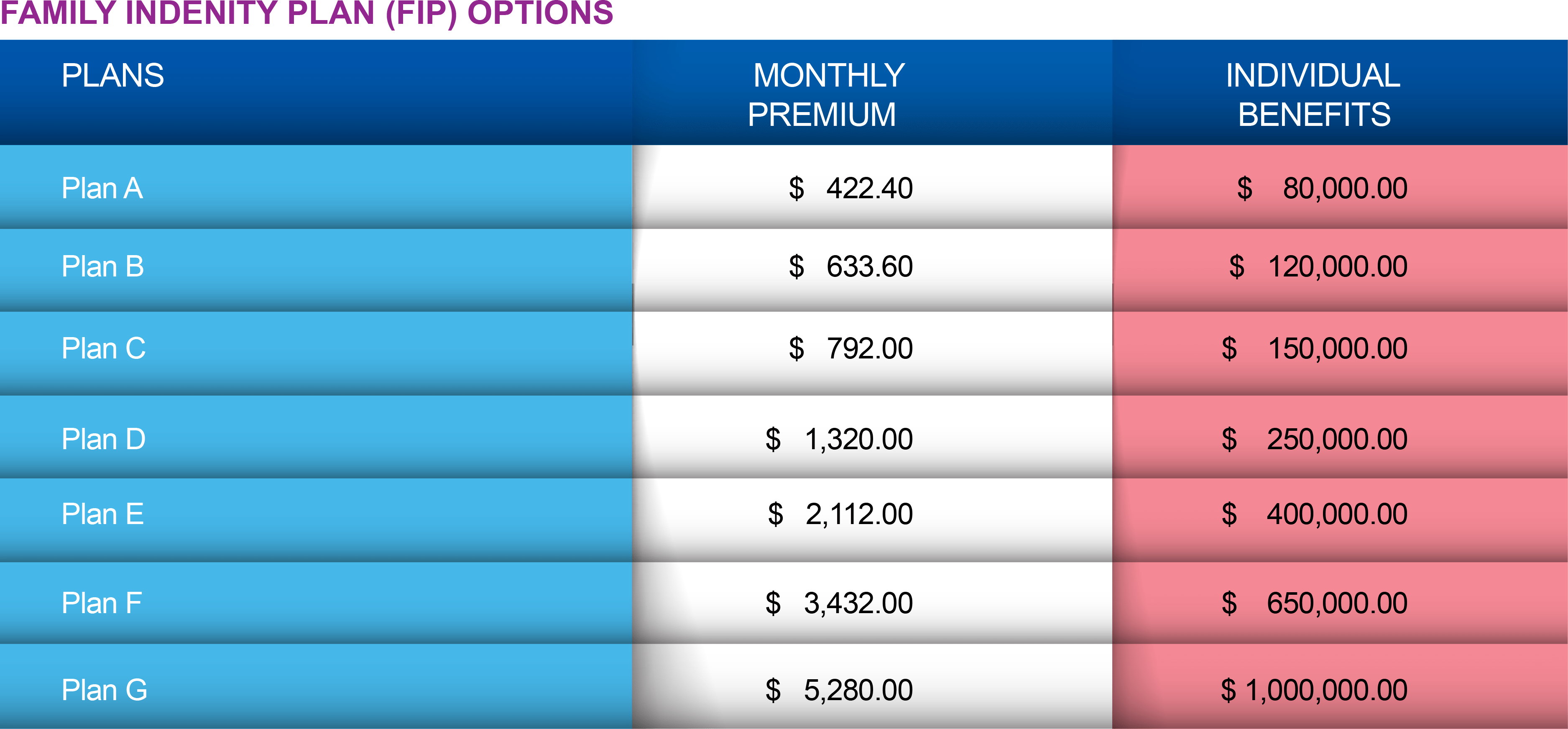 Family Indemnity Plan (FIP) - JPS & Partners Co-operative Credit Union
