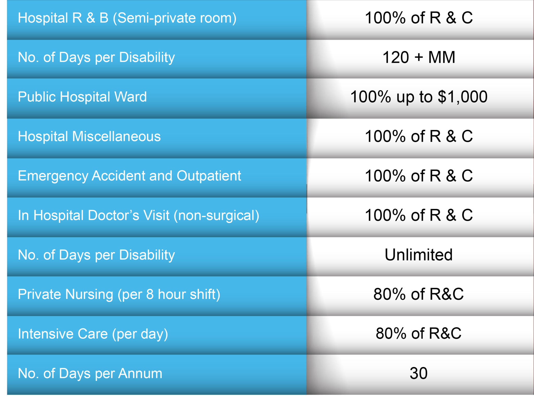 Gold Series (Major Medical) - JPS & Partners Co-operative Credit Union